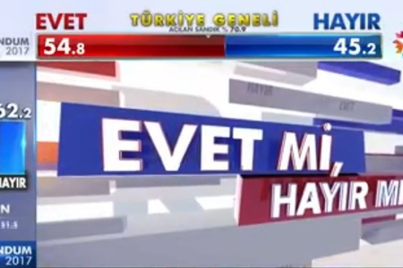 turkiye-secki – Radio Daljir